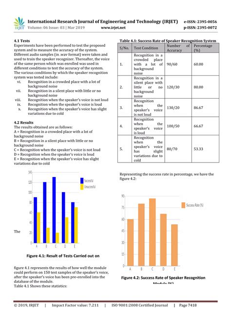 Irjet A Raspberry Pi Based Speaker Recognition System For Access Control Pdf