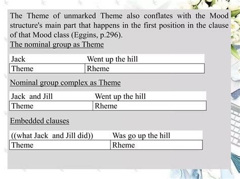 Systemic Functional Linguistics Textual Meanings Ppt