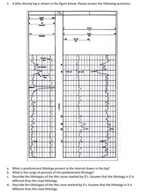 Solved 2 A Litho Density Log Is Shown In The Figure Below