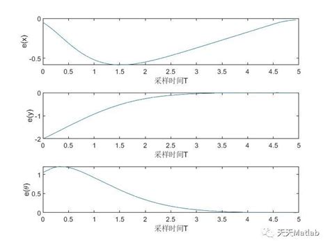【mpc控制】基于模型预测控制mpc实现无人驾驶车辆轨迹跟踪附matlab代码无人驾驶模型预测控制 Csdn博客