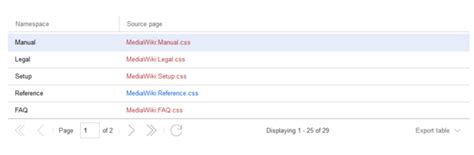 Namespace CSS Manager BlueSpice Helpdesk