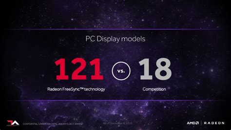 AMD Adding HDR To Freesync 2 Rebrand Now Titled FreeSync 2 HDR And Increases Minimum HDR Requirement