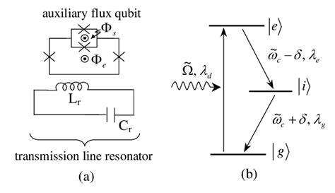 schematic diagram of our proposal for protecting quantum entanglement