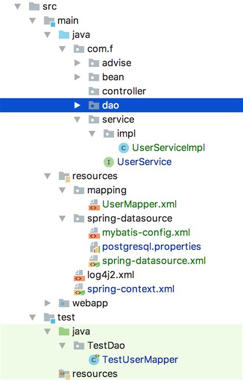 java spring mybatis sqlsession mapped statements collection does