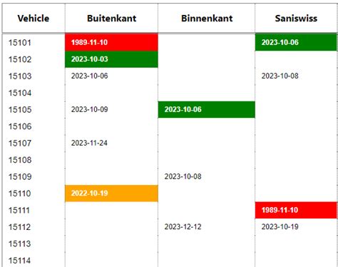 Mysql Select Latest Date Per Group Per Group Stack Overflow