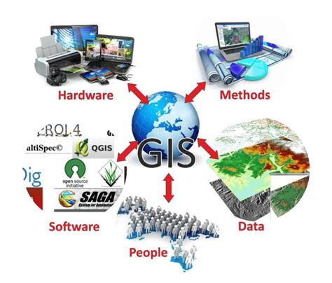 Components Of GIS Computer Hindi Notes