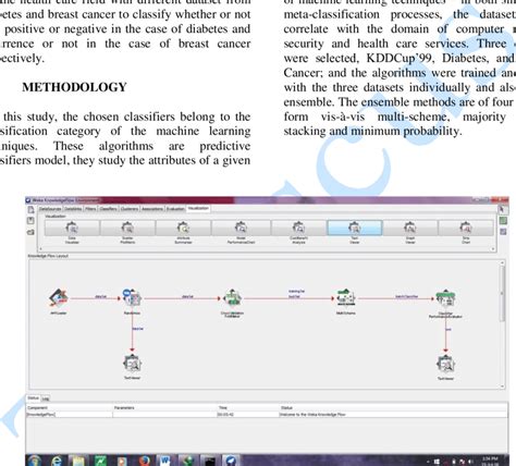 Proposed System Architecture Weka Download Scientific Diagram