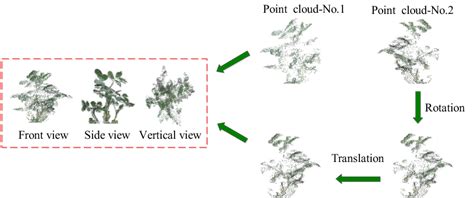 3d Reconstruction Process And Results Download Scientific Diagram