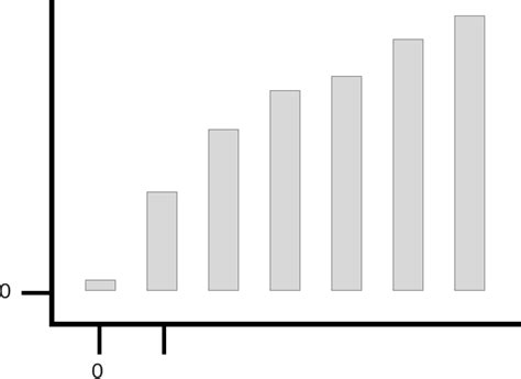 Javascript How To Apply Padding Between D Axes And Chart Stack Overflow