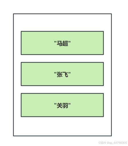 Java 双列集合mapmap类型想存两个参数应该怎么存 Csdn博客