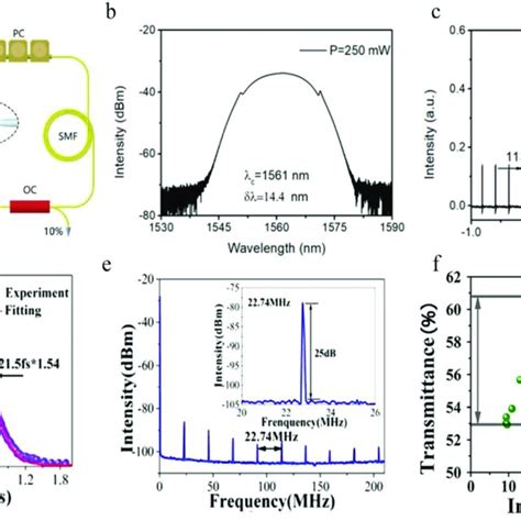 A Schematic Diagram Of The Bismuthene Liquid Exfoliation Process Download Scientific Diagram