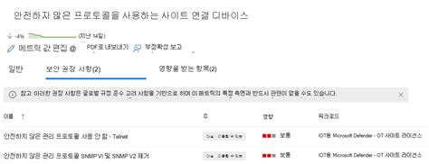 Defender 포털에서 Iot용 Microsoft Defender 사용하여 보안 이니셔티브 검토 Microsoft