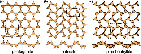 A Structure Hierarchy For Silicate Minerals Sheet Silicates Mineralogical Magazine