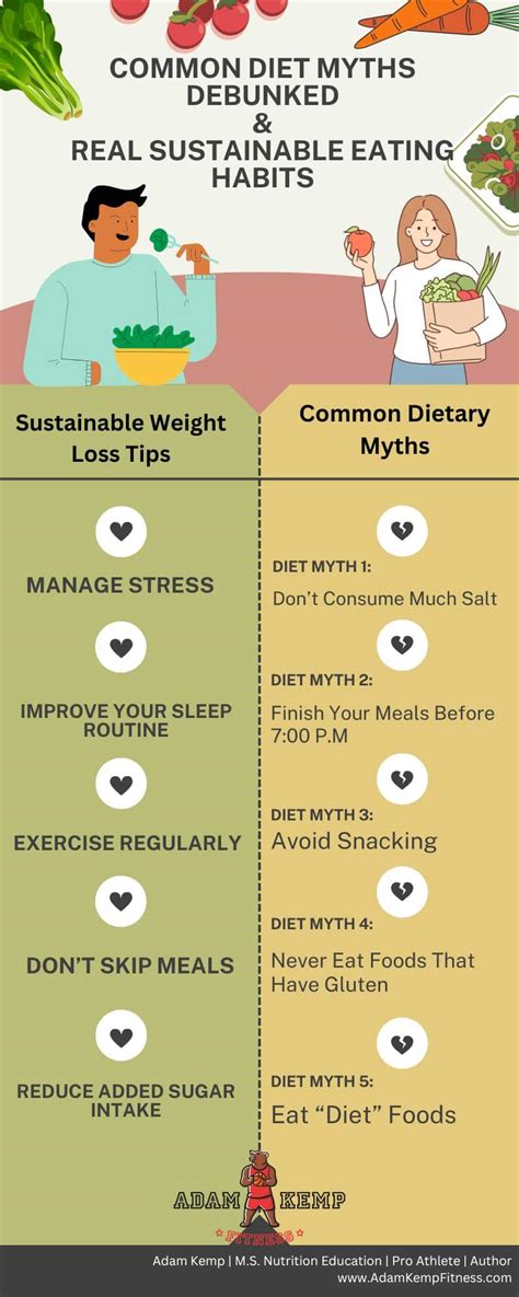 Common Diet Myths Debunked & Real Sustainable Eating Habits