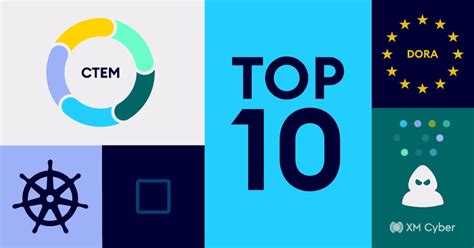 Cybersecurity 2025trends Xm Cyber