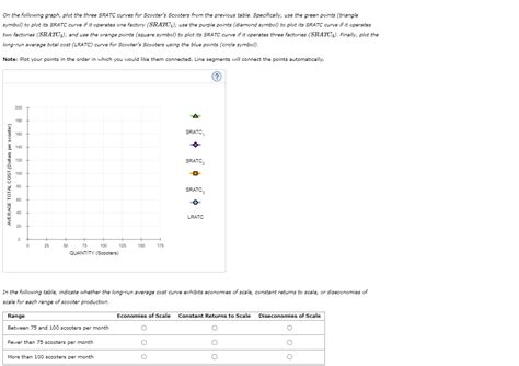 Solved On The Following Graph Plot The Three Sratc Curves For