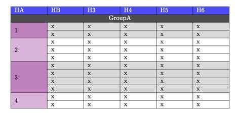 Tables Style Every Other Multirow Span Every Other Row Pair As Opposed To Just Odd Or Even