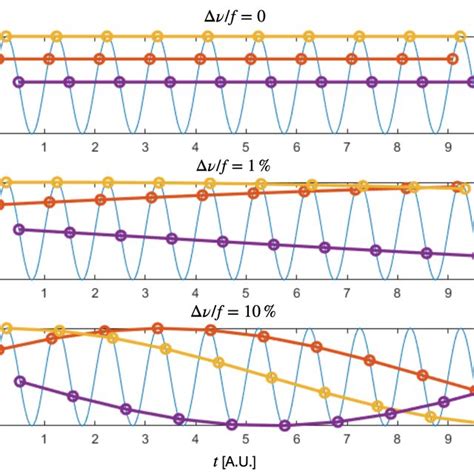Determination Of The Local Deformation Field A Displacement Field Download Scientific