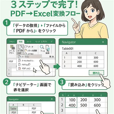 フリーソフトは使わずにexcel標準機能でpdfの表を「安全・一瞬」に変換する方法 フリーソフトは使わずにexcel標準機能でpdfの表を「安全・一瞬」に変換する方法