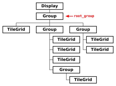 Adafruit Learning System