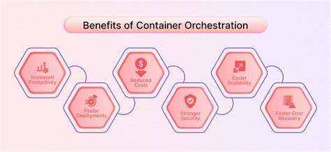 What Is Container Orchestration Explained With Pros And Cons