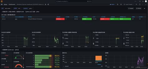 Prometheus Grafana 监控平台实践 搭建 常用服务监控 告警 易墨 博客园