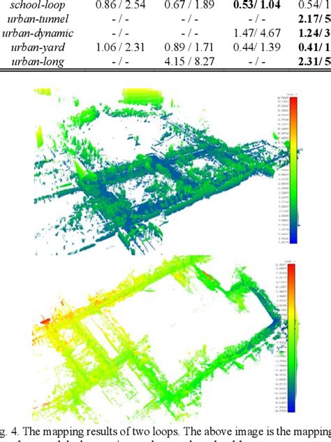 figure 4 from towards image grade lidar odometry and mapping semantic
