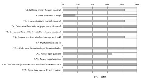 Presents Data Of Two Different Dimensions The First One Deals With The