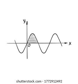 Sketch Sine Wave Graph Sinusoid Graph Stock Vector Royalty Free Shutterstock