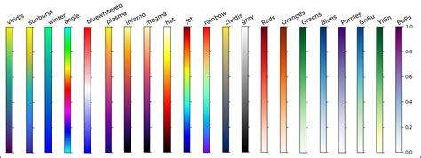 Plotting Comfit Documentation