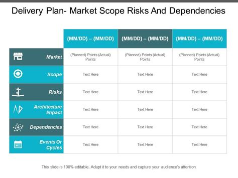 Delivery Plan Market Scope Risks And Dependencies Template
