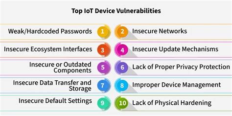 Iot Devices Vulnerability And Attack Vectors Geeksforgeeks