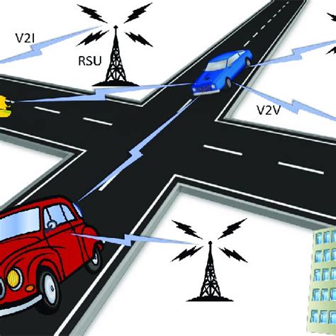 Architecture Of The Vanet System Download Scientific Diagram