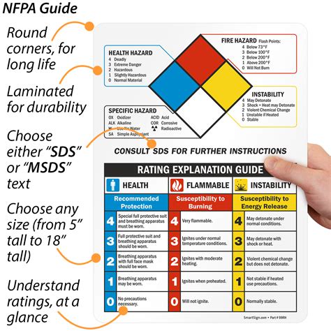 Pe Meanings Msds Labels