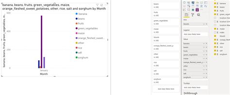 Solved Clustered Column Chart Show Only Values With Data Microsoft Fabric Community