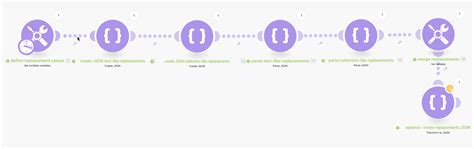 is there a general module to escape characters of a json for