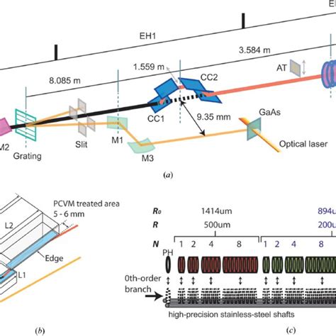 Averaged Spatial Beam Profiles Of 150 Xfel Pulses A Incident Download Scientific Diagram