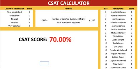 How To Calculate Customer Satisfaction Csat In Excel Or Sheets