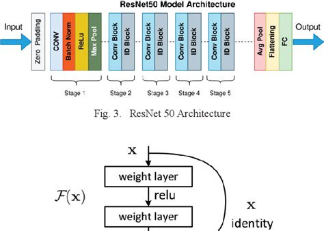 Figure 1 From Domain Adaptation Using Dcgan For Glaucoma Diagnosis Semantic Scholar
