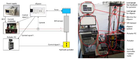 Experimental Setup For Hils Left Hils Assembly Right Download