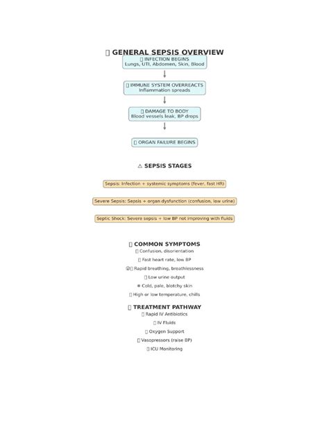 Sepsis Overview Chart Pdf