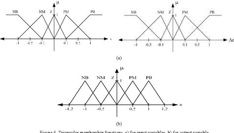 figure 2 from fuzzy pi current controlled d statcom semantic scholar