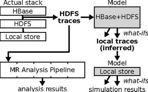 List Of Facebook Features Semantic Scholar