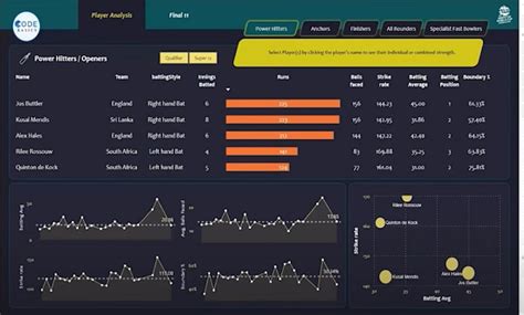 create custom power bi dashboards and reports by zehra 512 fiverr