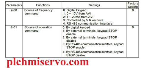 wplsoft v2 52 delta plc programming software free download