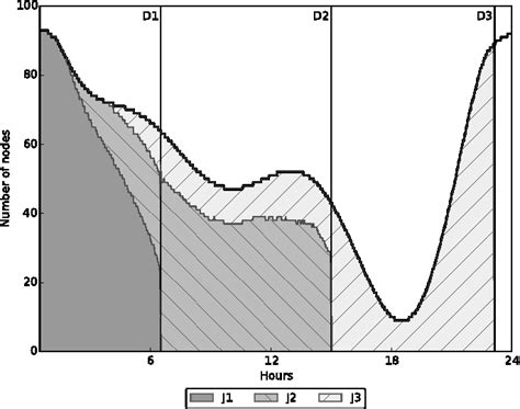 Figure 2 From Adaptive Mapreduce Scheduling In Shared Environments Semantic Scholar