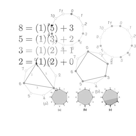 Euclidean Rhythms In Pure Data The Mct Blog