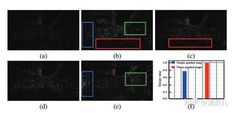 图像去雾学习笔记十一：ultra High Definition Image Dehazing Via Multi Guided Bilateral Learningcvpr2021 知乎