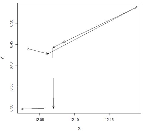 Dataframe R Arrow Direction Plot From Data Frame Stack Overflow