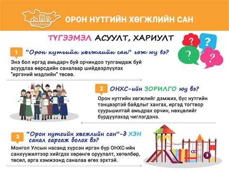 ОРОН НУТГИЙН ХӨГЖЛИЙН САНГИЙН ТАЛААР ТҮГЭЭМЭЛ АСУУЛТ ХАРИУЛТ